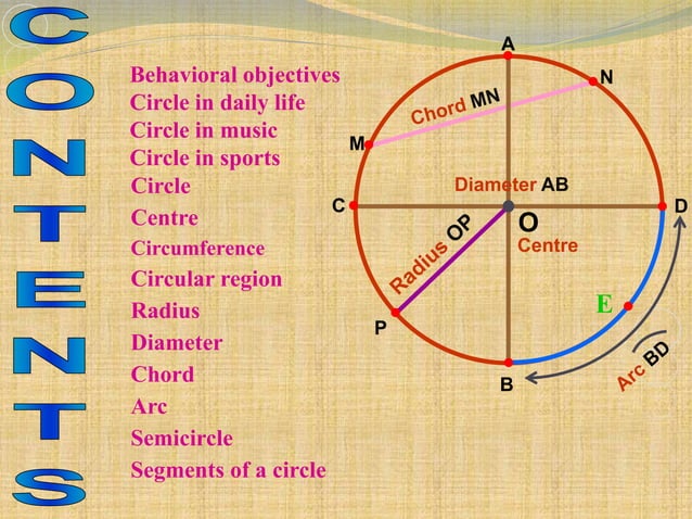 365716230-Maths-Ppt-Circles.ppt