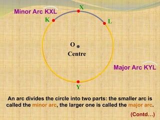 365716230-Maths-Ppt-Circles.ppt