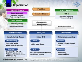HGS-Company profile .Justin yun | PPT