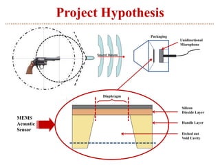 BE Final - PPT | PPT