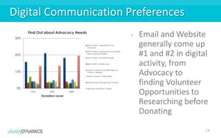 365 Constituent Engagement | PPT