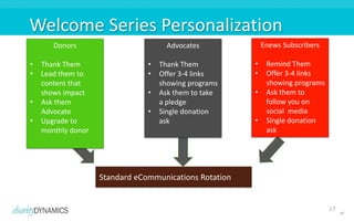 365 Constituent Engagement | PPT