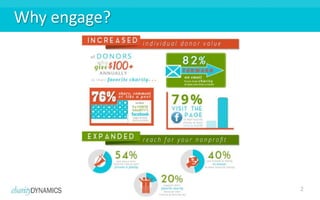365 Constituent Engagement | PPT