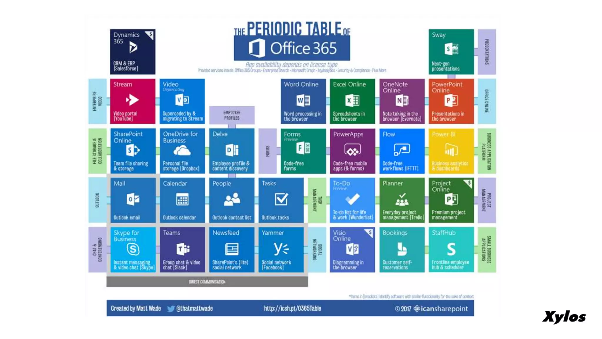 'Staying in control of the Collaboration Dream' - Microsoft Teams | PPT