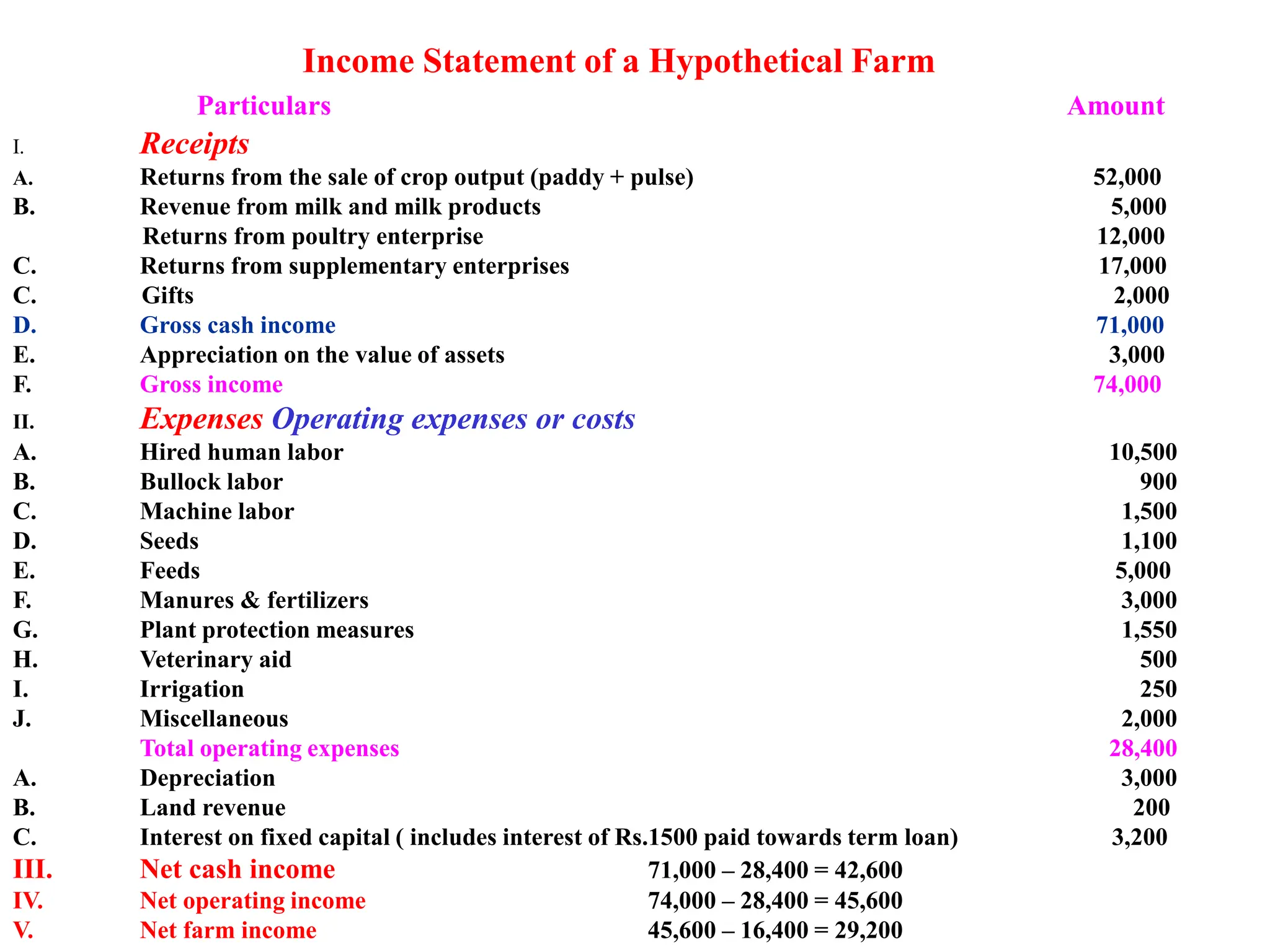 365 (N) Pract 11 & 12 Balance Sheet & Income Statement.ppt 365 (N ...