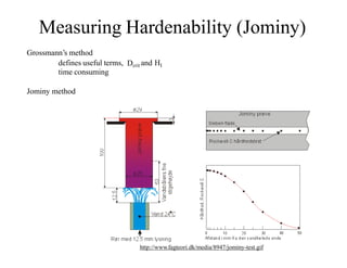 366-2012-Lecture14-JOMINY.pptx