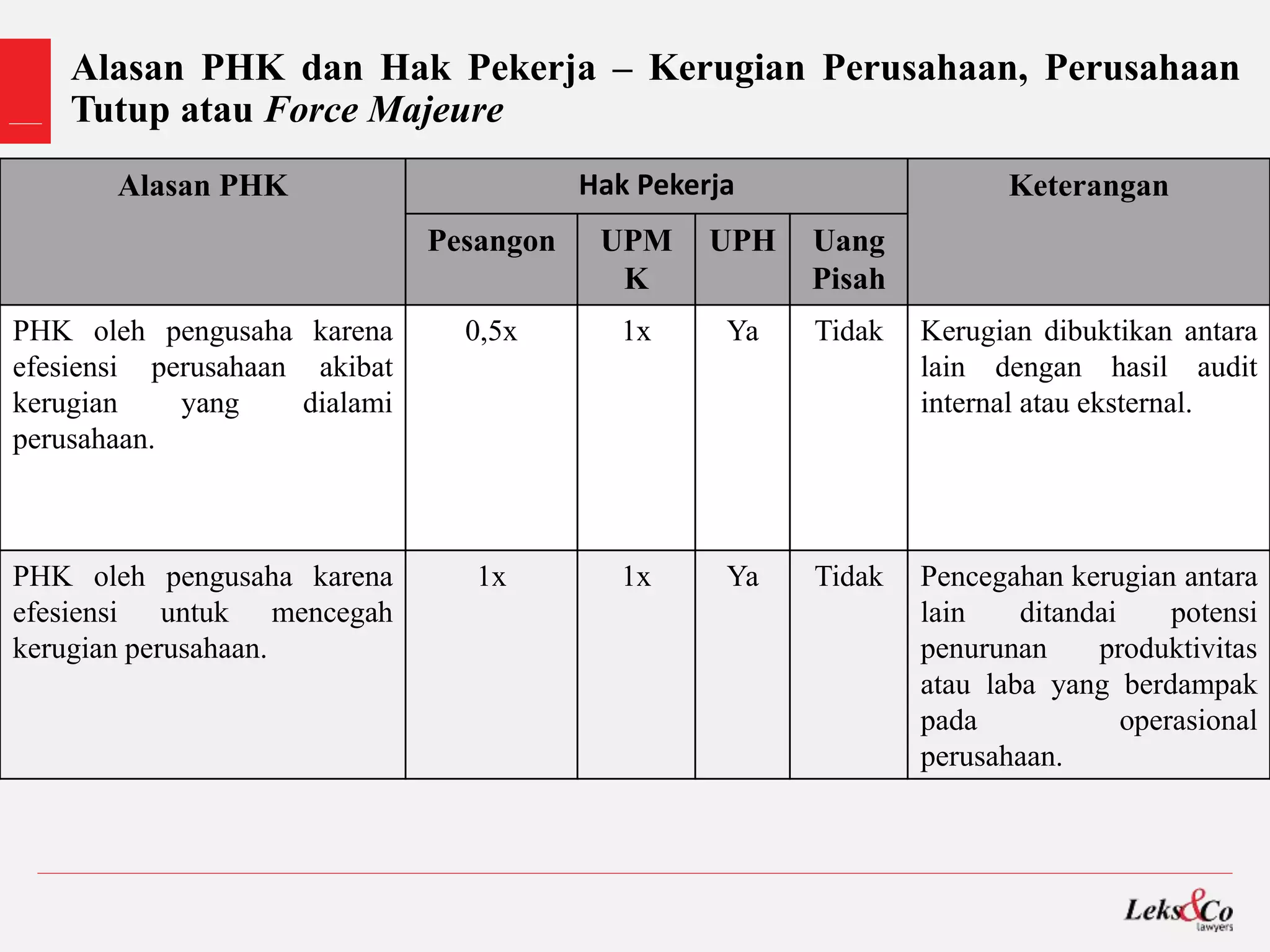 Hukum Ketenagakerjaan Pasca UU Cipta Kerja | PPTX