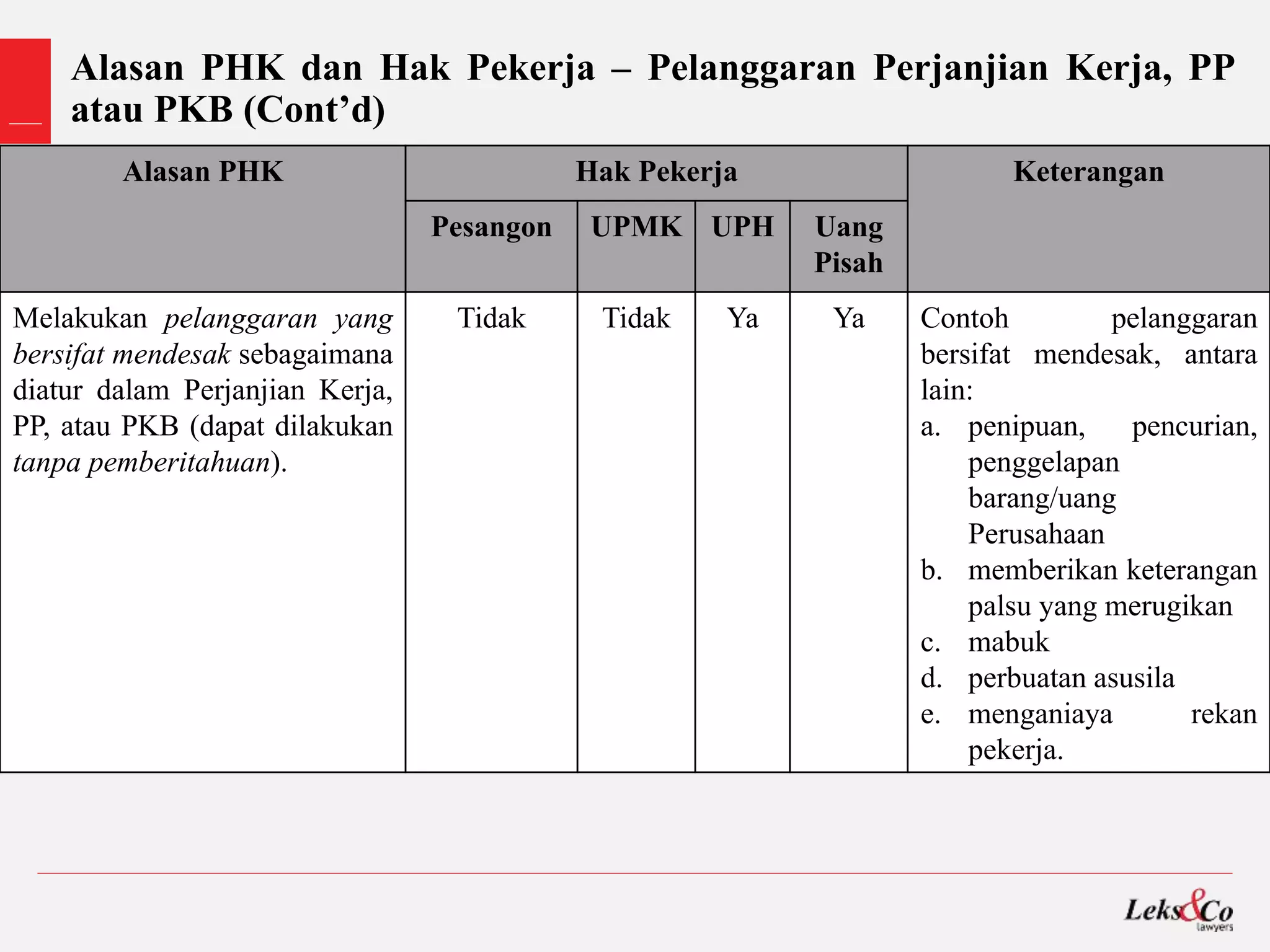Hukum Ketenagakerjaan Pasca UU Cipta Kerja | PPTX