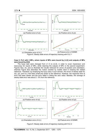 Improving Posture Accuracy of Non-Holonomic Mobile Robot System with Variable Universe of ...