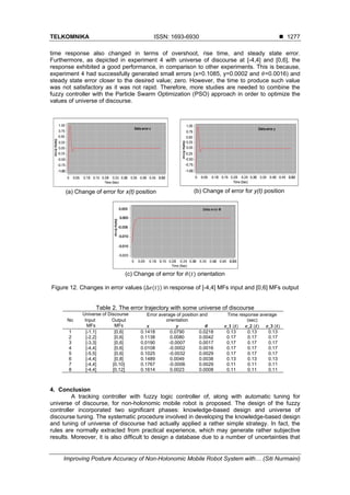 Improving Posture Accuracy of Non-Holonomic Mobile Robot System with Variable Universe of ...
