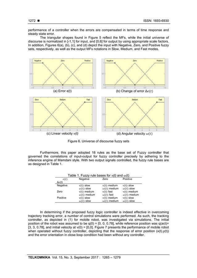 Improving Posture Accuracy of Non-Holonomic Mobile Robot System with Variable Universe of ...