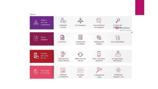 366106664-MindTree.pptx company analysis | PPT