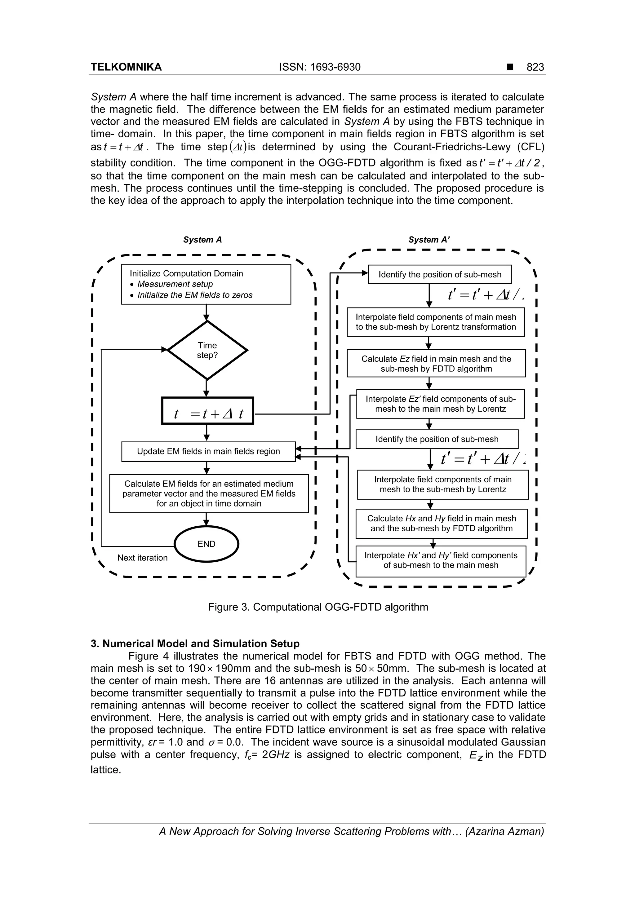 A New Approach for Solving Inverse Scattering Problems with Overset Grid Generation Method | PDF