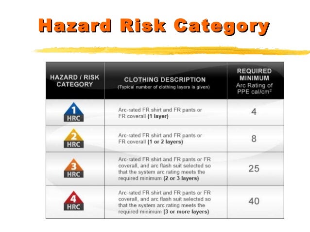 Nfpa 70e Ppe Requirements Chart