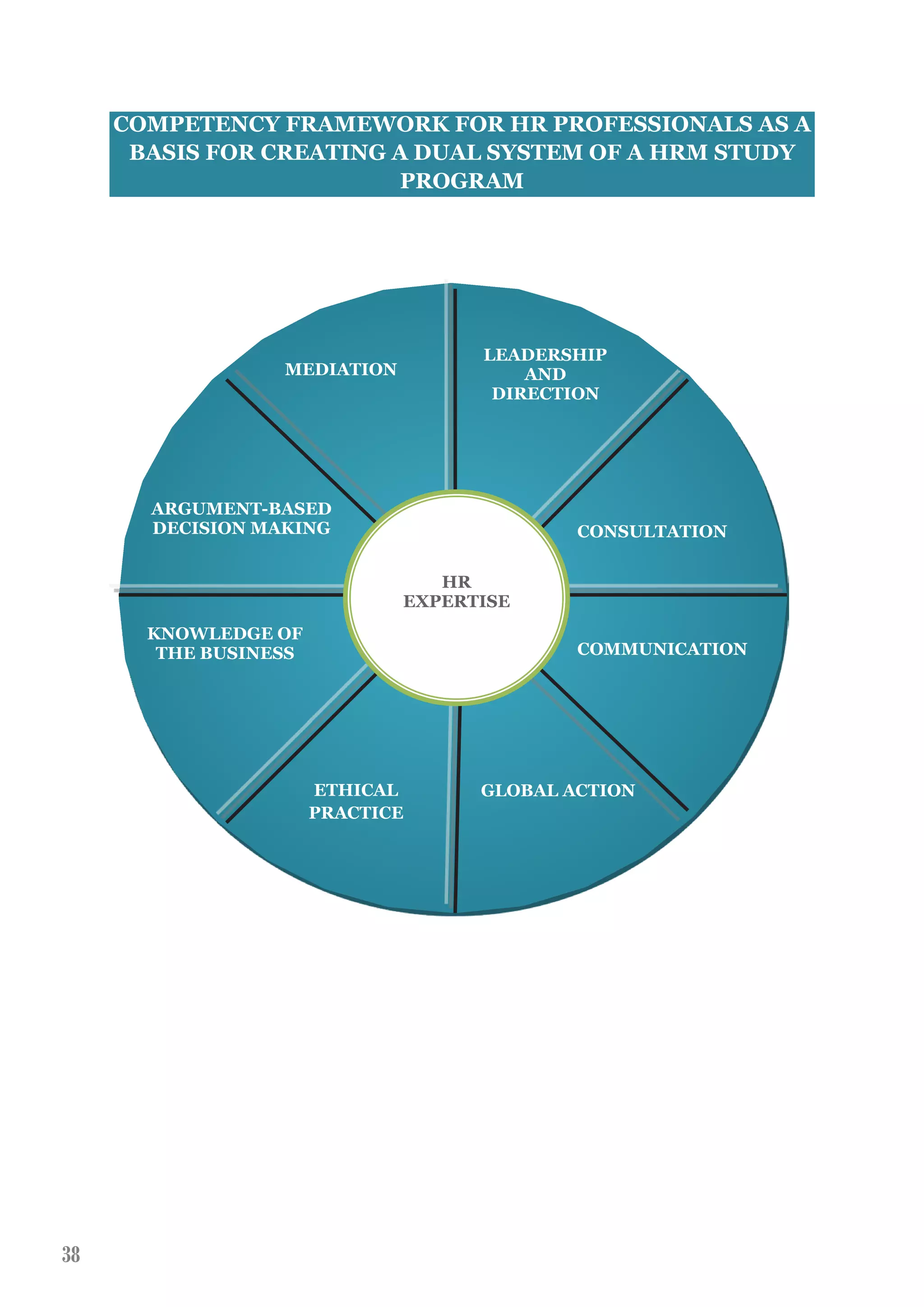 competency-framework-for-human-resource-professionals | PDF
