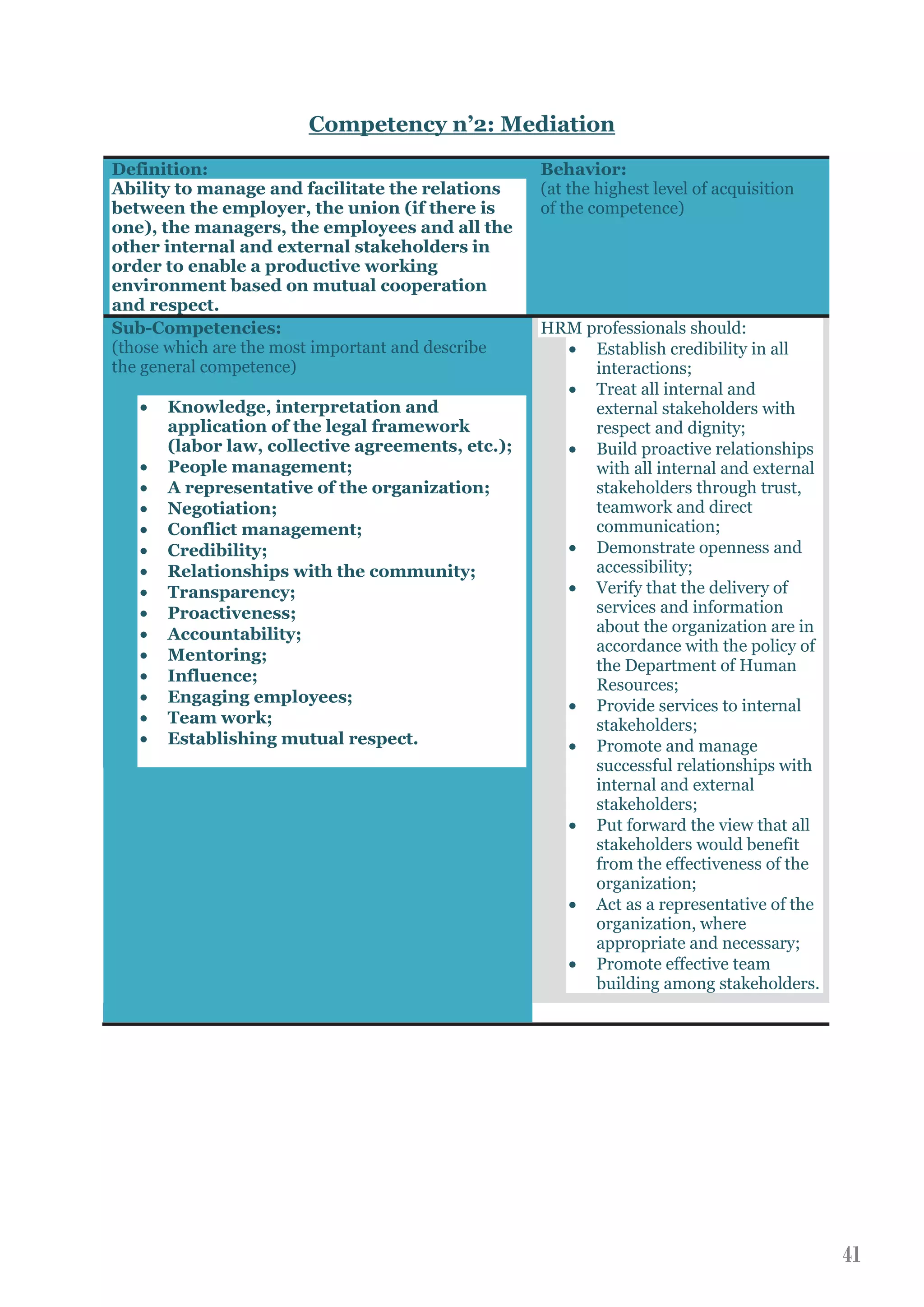 competency-framework-for-human-resource-professionals | PDF
