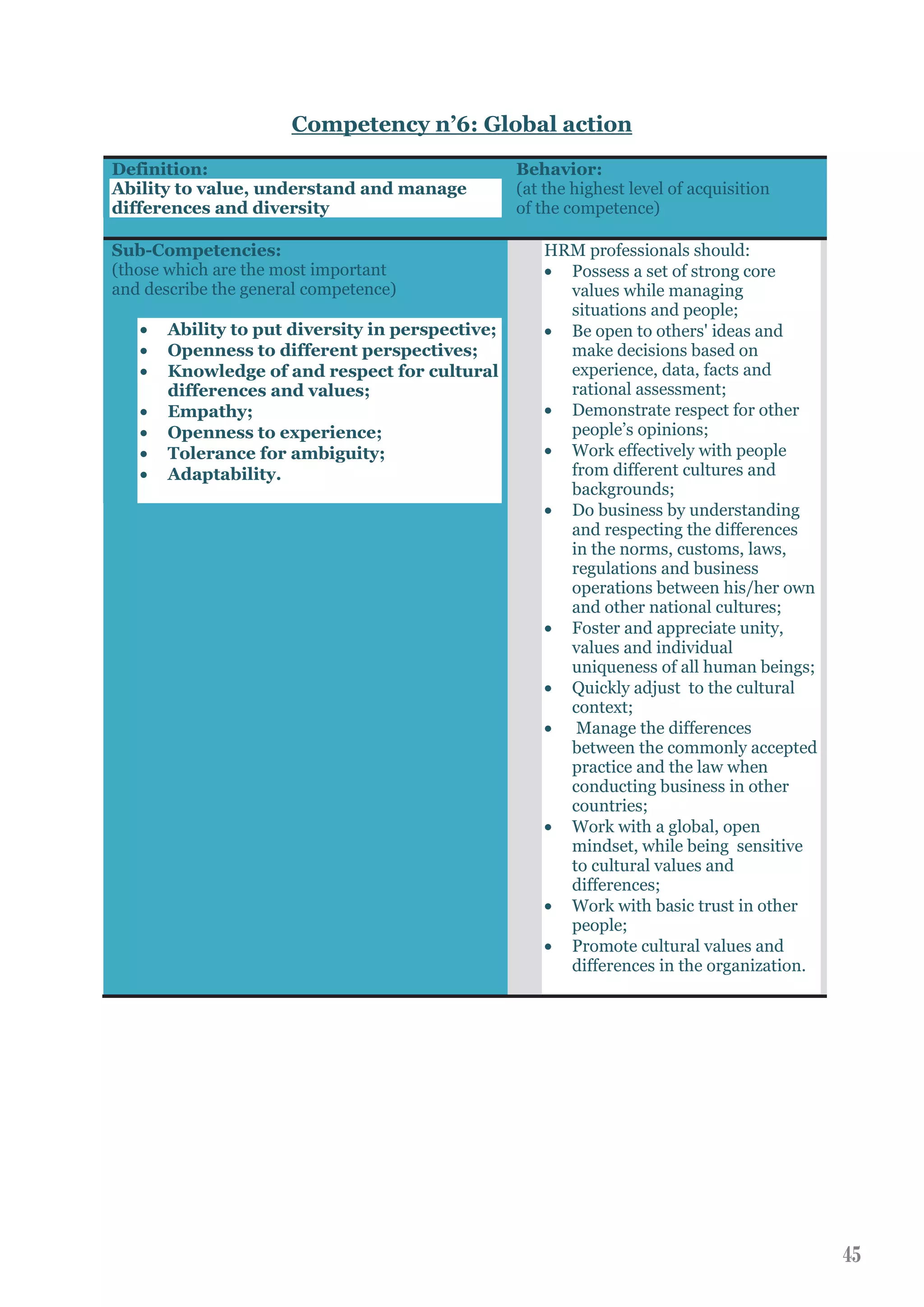 competency-framework-for-human-resource-professionals | PDF