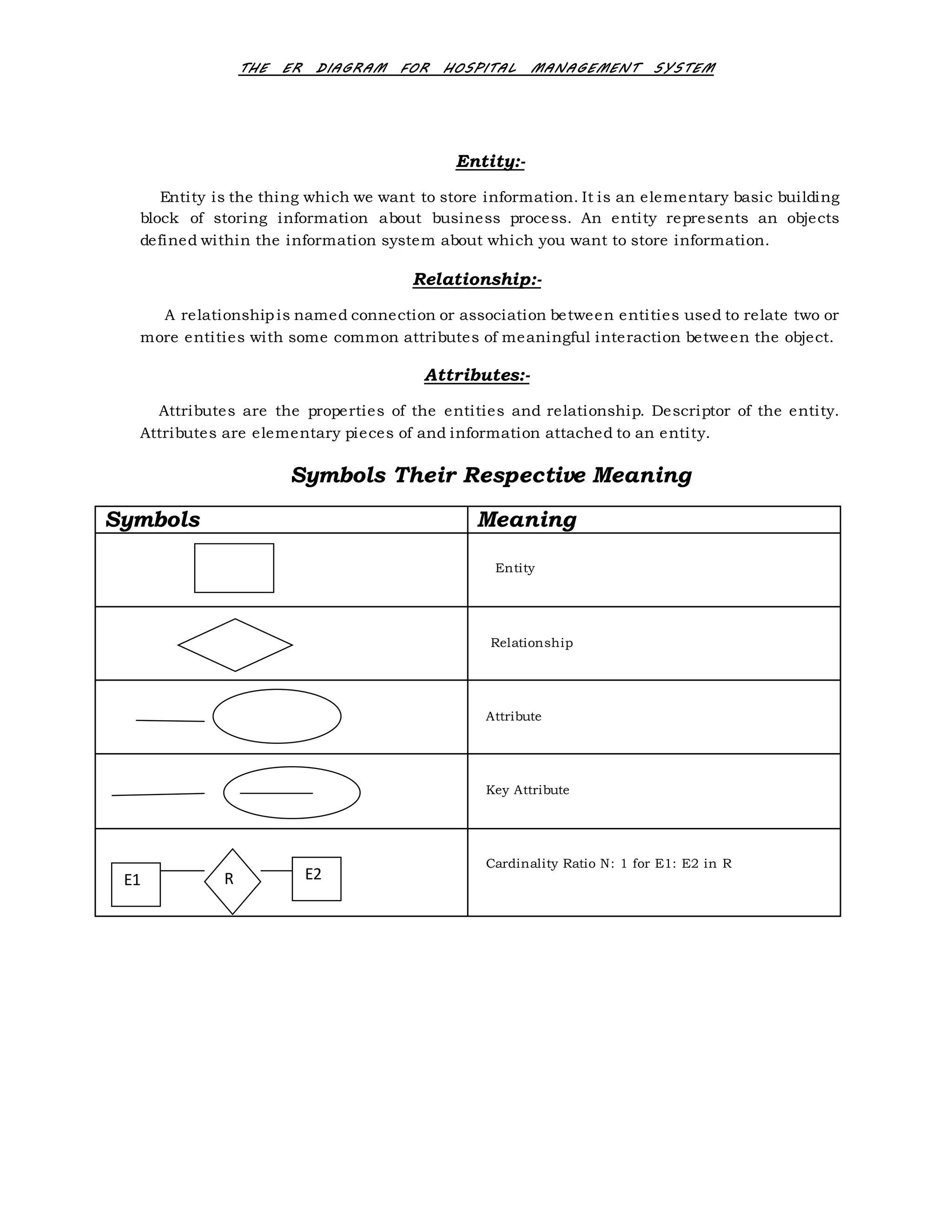 Hospital Management system Database design | DOCX