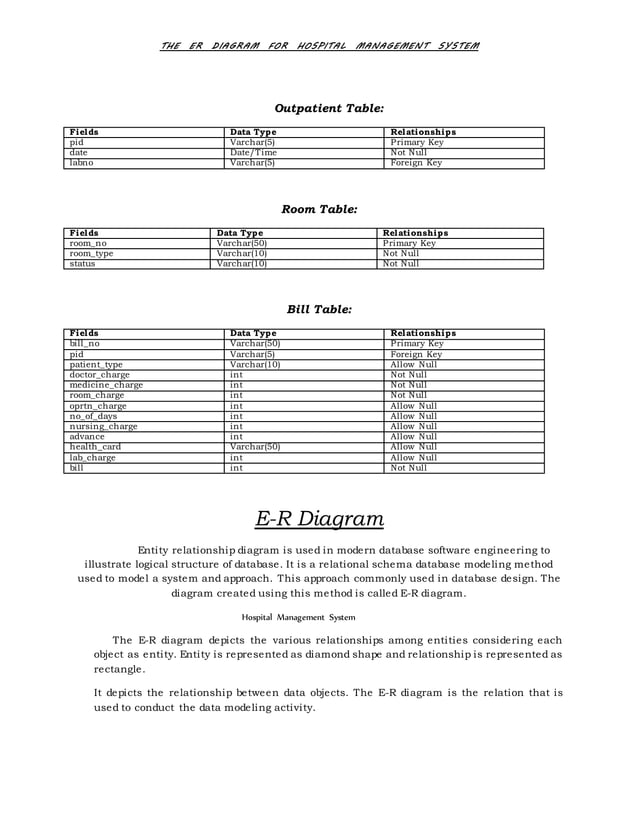 Hospital Management system Database design | DOCX | Databases | Computer Software and Applications