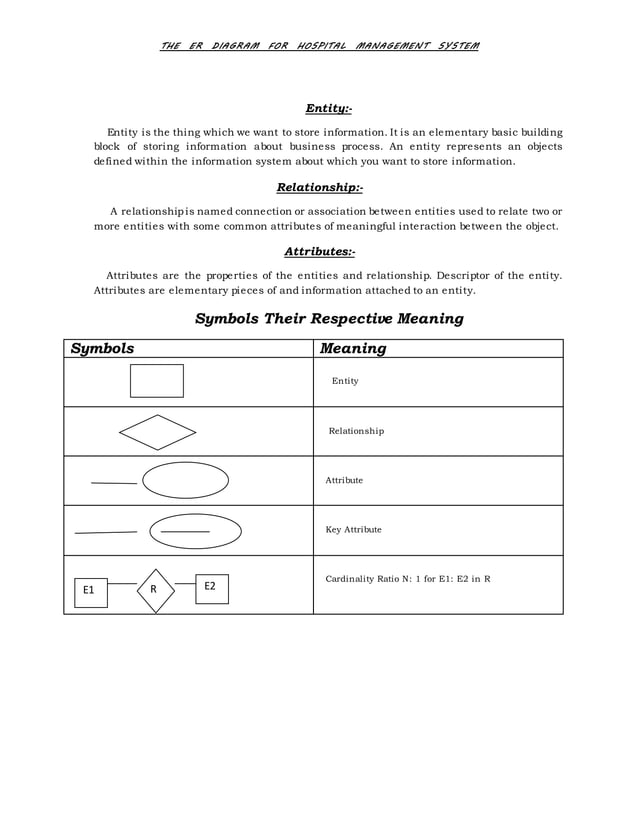 Hospital Management system Database design | DOCX | Databases ...
