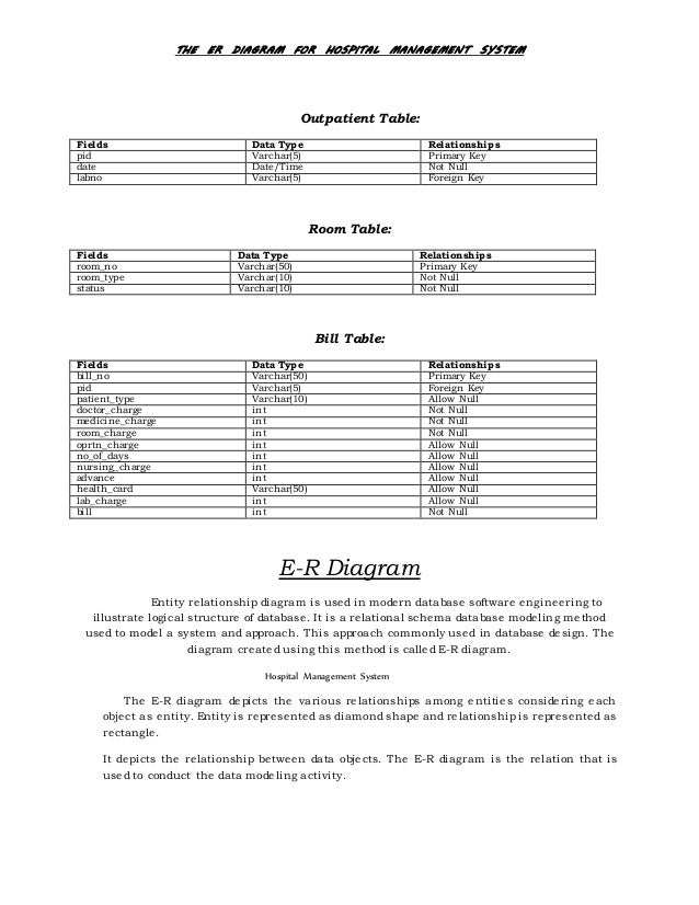 [DIAGRAM] Leave Management System Database Diagram - MYDIAGRAM.ONLINE