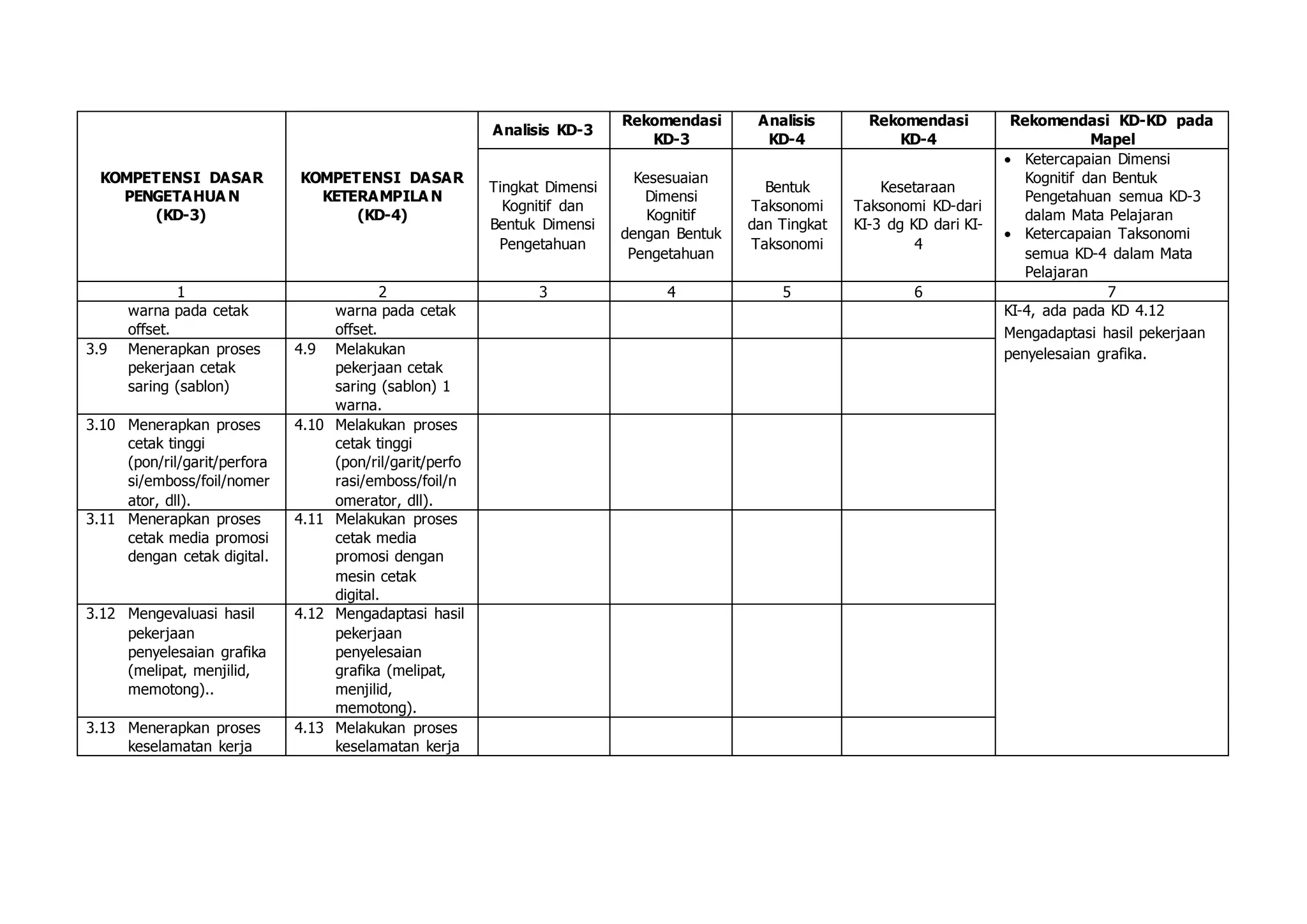 366334761 contoh-analisi-skl-ki-dan-kd | DOCX