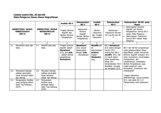366334761 contoh-analisi-skl-ki-dan-kd | DOCX