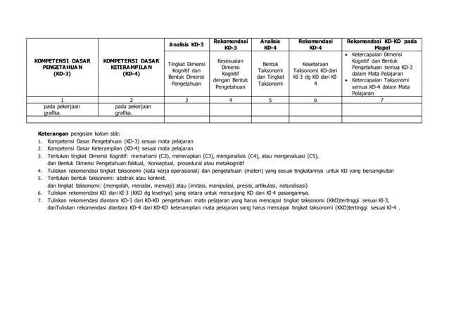 366334761 contoh-analisi-skl-ki-dan-kd | PPT
