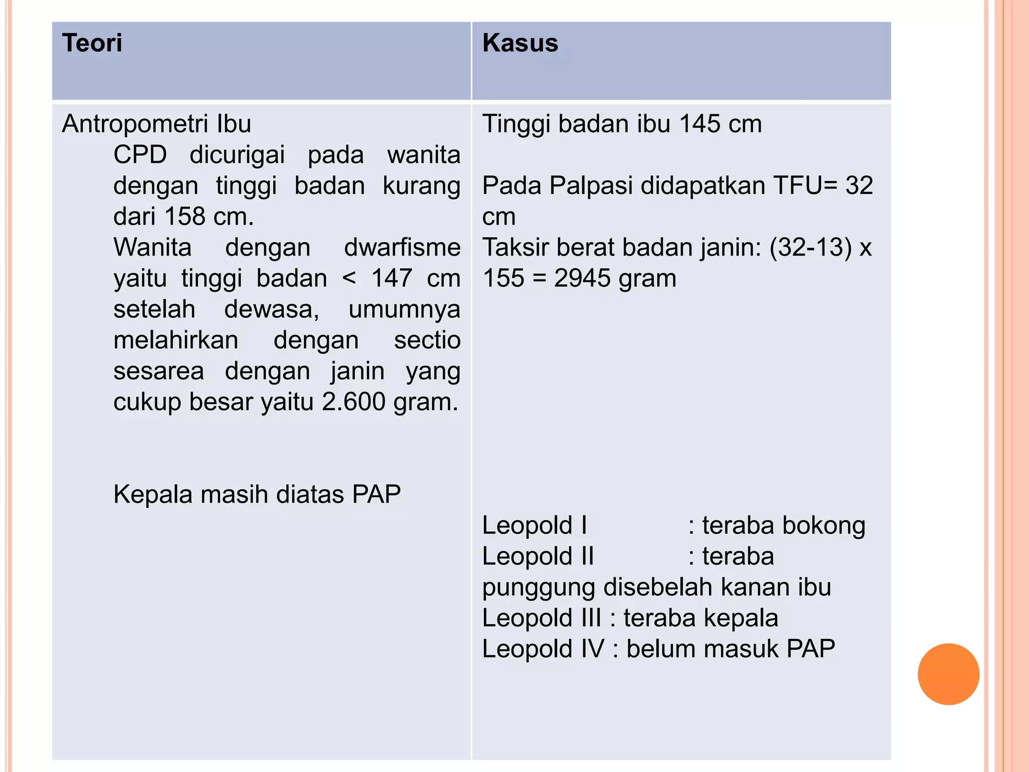 366350342-LAPORAN-KASUS-OBGYN-PPT-pptx.pptx