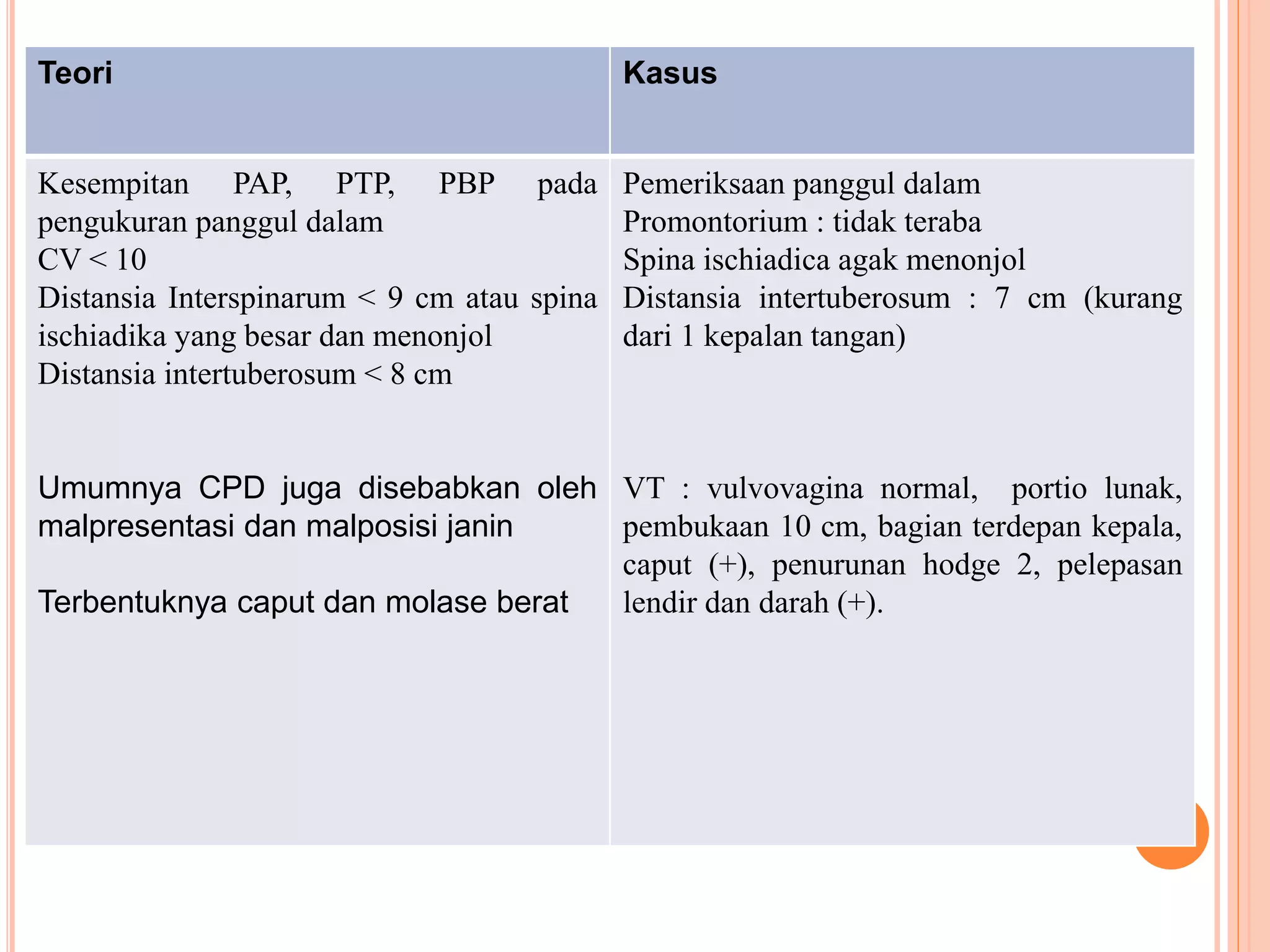 366350342-LAPORAN-KASUS-OBGYN-PPT-pptx.pptx
