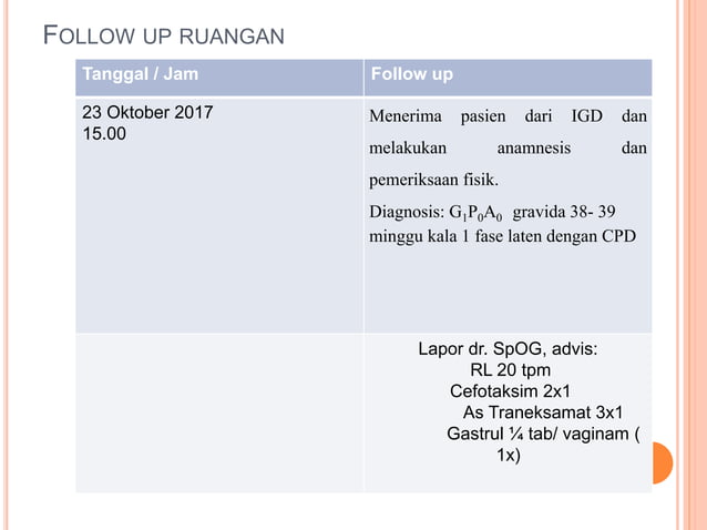 366350342-LAPORAN-KASUS-OBGYN-PPT-pptx.pptx