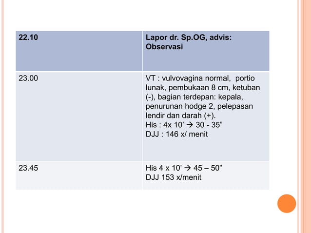 366350342-LAPORAN-KASUS-OBGYN-PPT-pptx.pptx