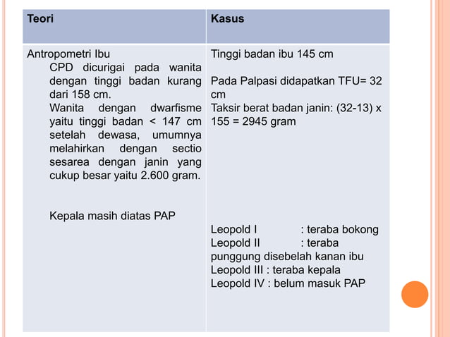 366350342-LAPORAN-KASUS-OBGYN-PPT-pptx.pptx