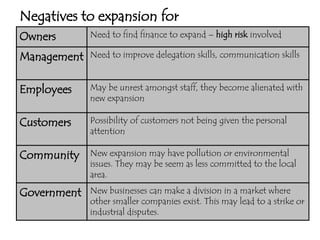 366412491-chapter-18-business-expansion-powerpoint.ppt
