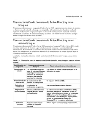 36650861 plan-de-un-proyecto-de-implementacion-de-active-directory | DOC