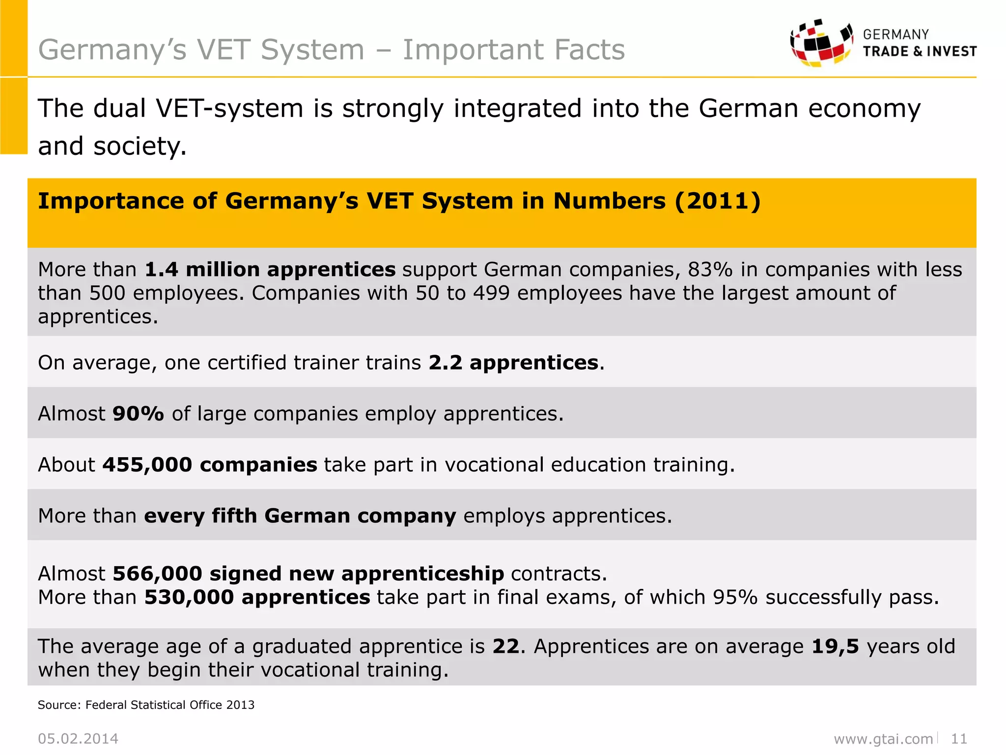 German Dual System VET | PDF | Apprenticeships | Careers