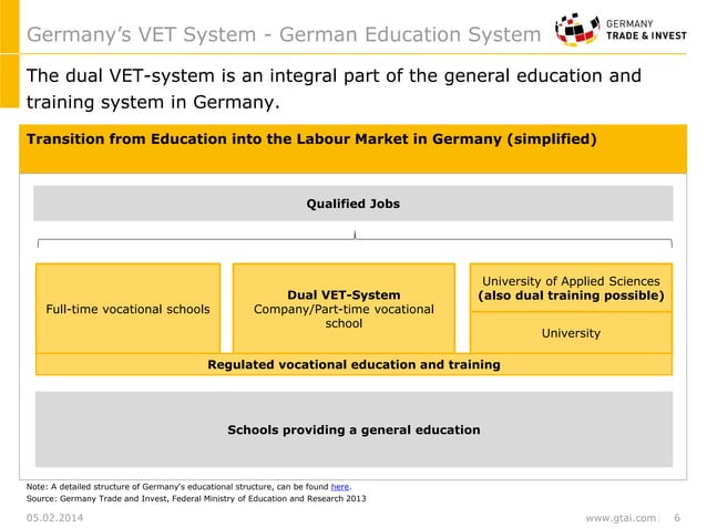 German Dual System VET | PDF | Apprenticeships | Careers