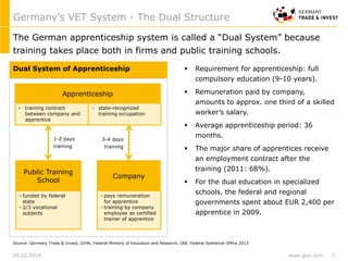 German Dual System VET | PDF | Apprenticeships | Careers