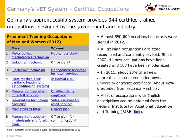 German Dual System VET | PDF | Apprenticeships | Careers