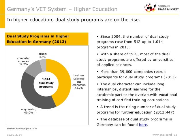 German Dual System VET