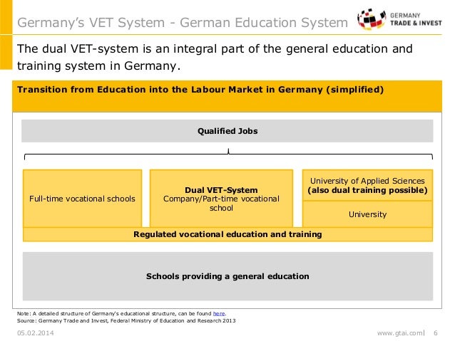 German Dual System VET