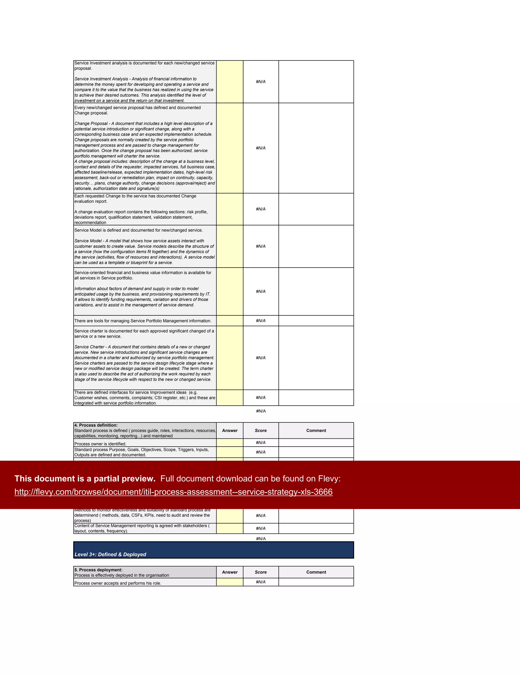 ITIL Process Assessment - Service Strategy (XLS) | PDF