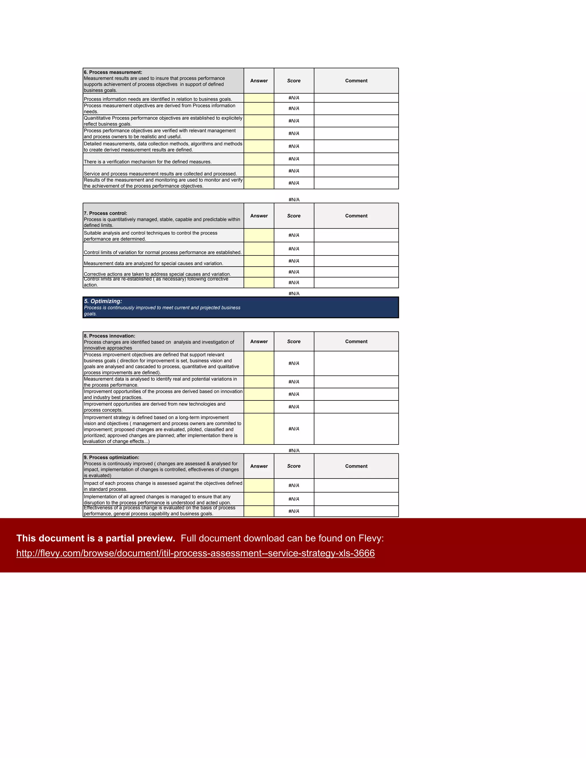 ITIL Process Assessment - Service Strategy (XLS) | PDF