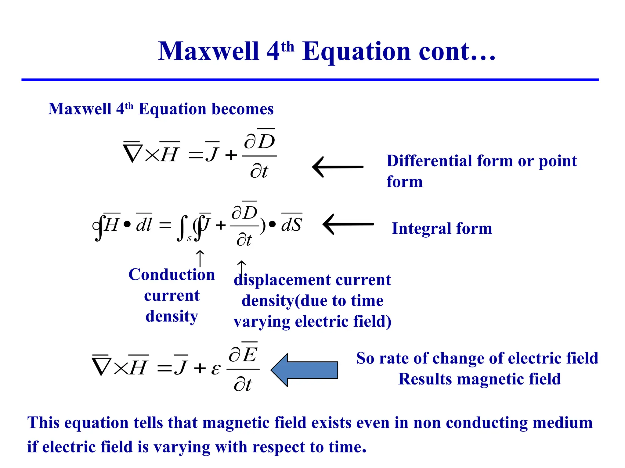 Maxwell-Equations Theory and Derivation.ppt | Physics | Science