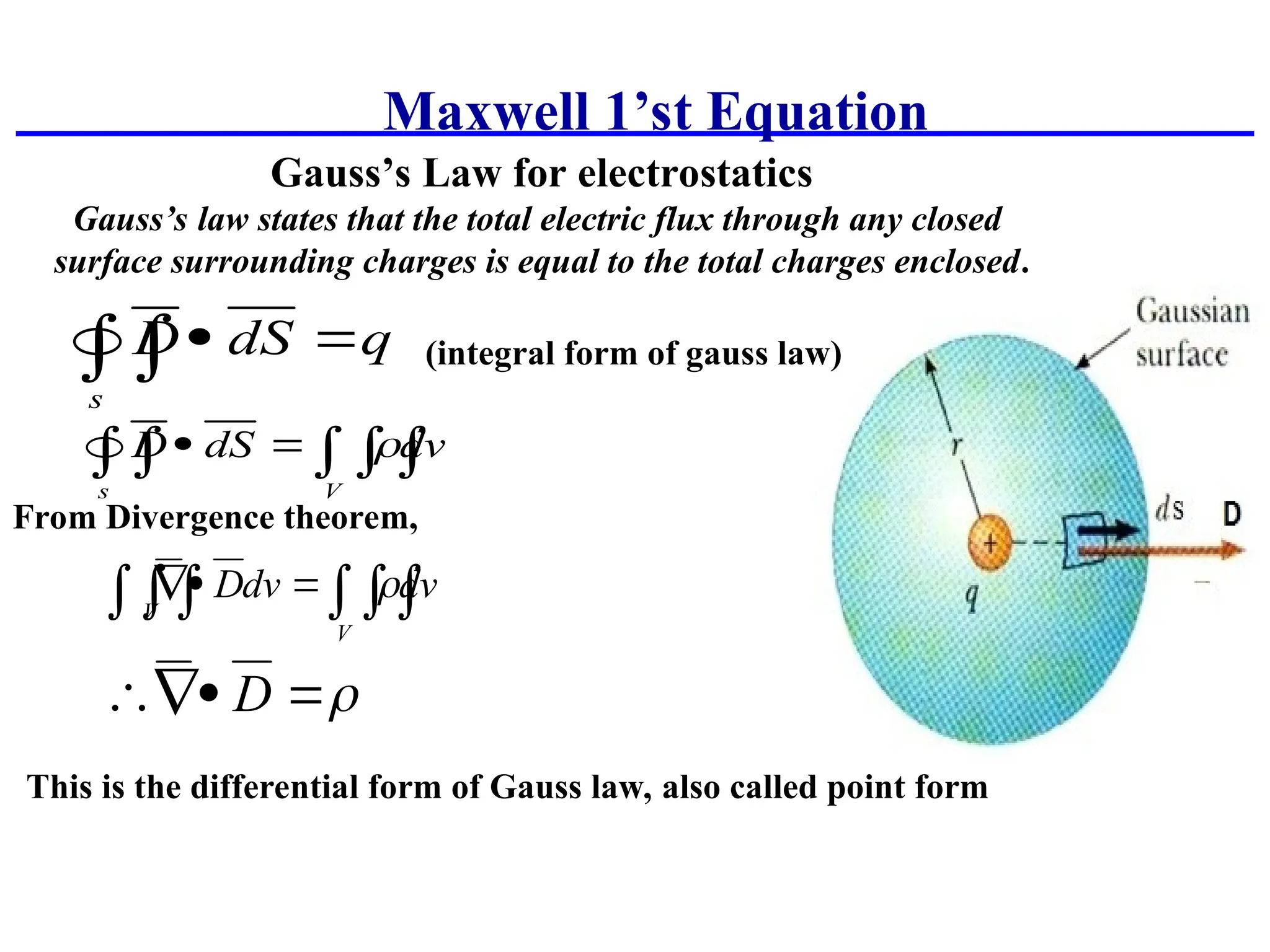 Maxwell-Equations Theory and Derivation.ppt