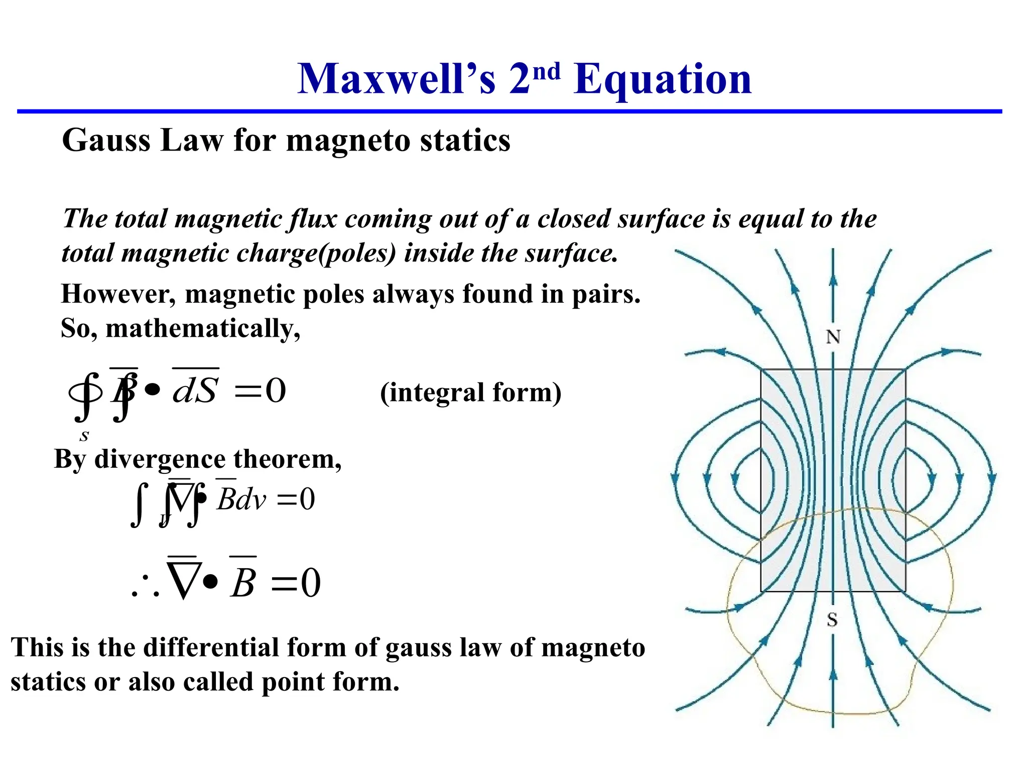 Maxwell-Equations Theory and Derivation.ppt