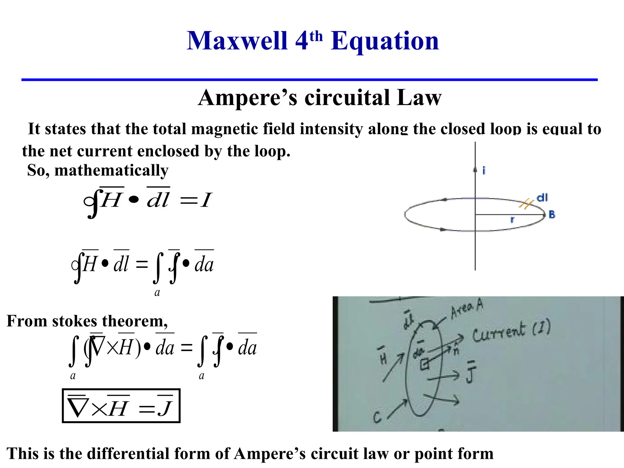 Maxwell Equations Theory And Derivation Ppt