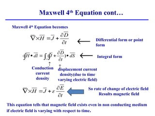 Maxwell-Equations Theory and Derivation.ppt | Physics | Science