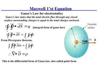 Maxwell-Equations Theory and Derivation.ppt | Physics | Science