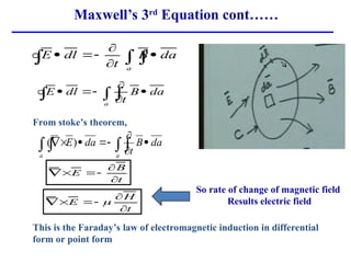 Maxwell-Equations Theory and Derivation.ppt | Physics | Science